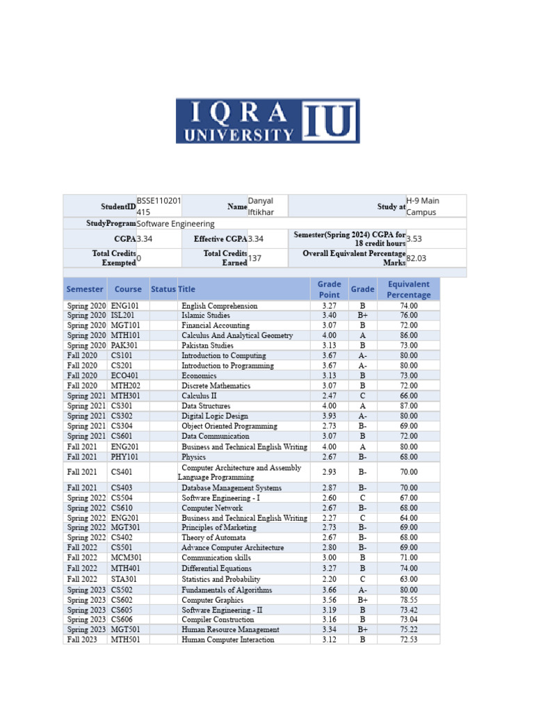 Student Marks and CGPA Overview | PDF | Engineering | Software