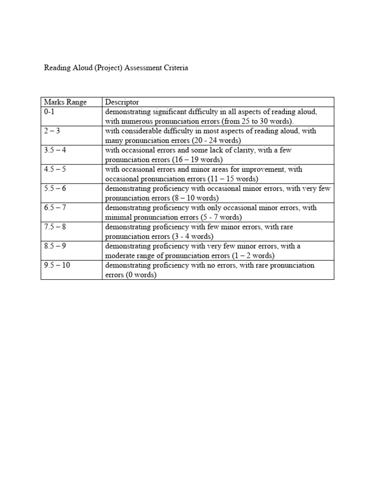 Reading Aloud Assessment Criteria | PDF | Language Arts & Discipline