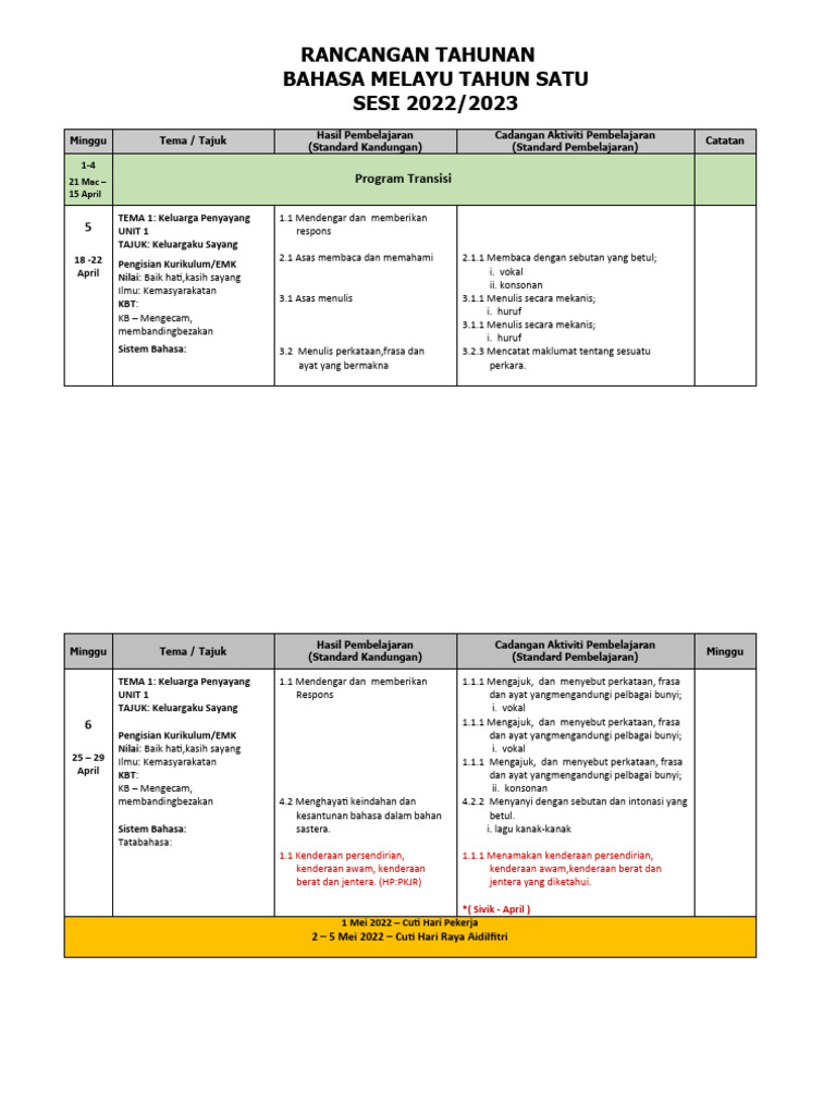 2022 RPT BM THN 1 | PDF