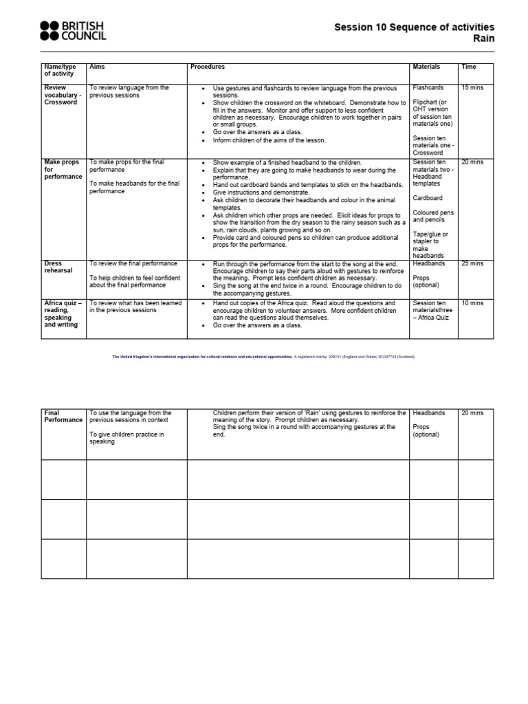 Rain Session 10 Notes Pdf Learning