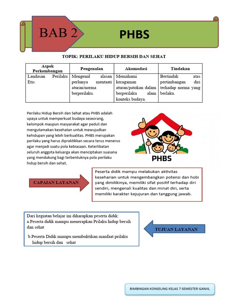 Modul Ajar 2 Kelas 7 Phbs | PDF