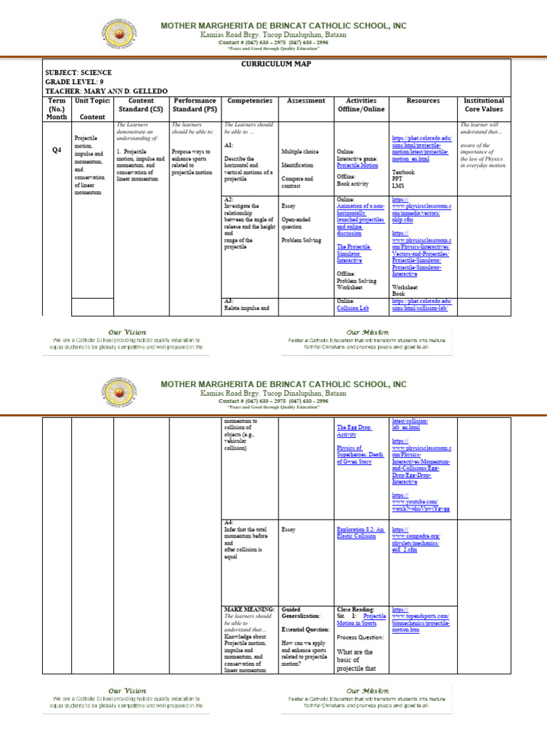 CMAP Science 9 Q4 OLD TEMPLATE | PDF | Momentum | Collision