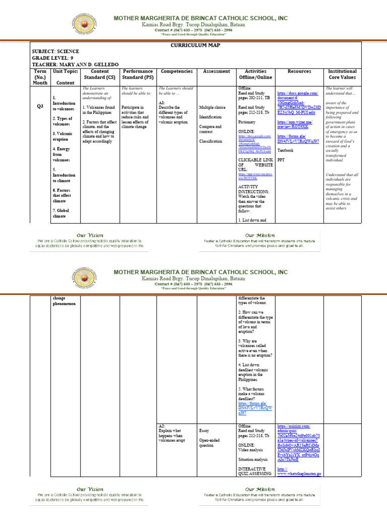 CMAP Science 9 Q3 OLD TEMPLATE | PDF | Volcano | Types Of Volcanic Eruptions