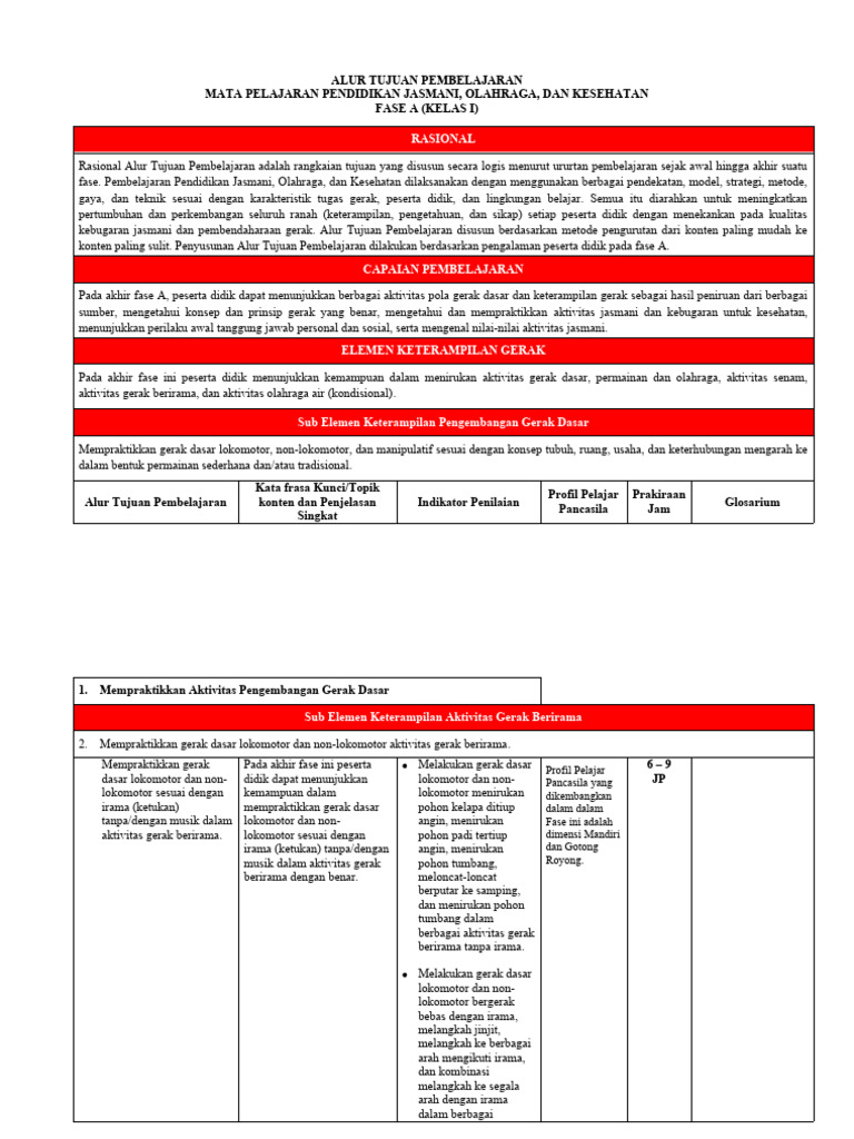 Atp Pjok Kelas 1 | PDF