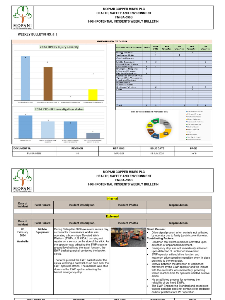High Potential Incidents Bulletin | PDF | Reliability Engineering