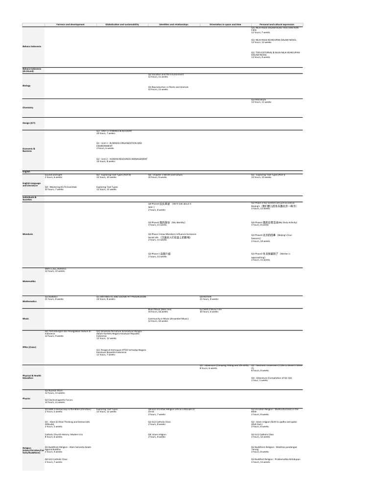 Sekolah Monte Sienna - MYP Planning Insights Grade 12 (2023 - 24 ...