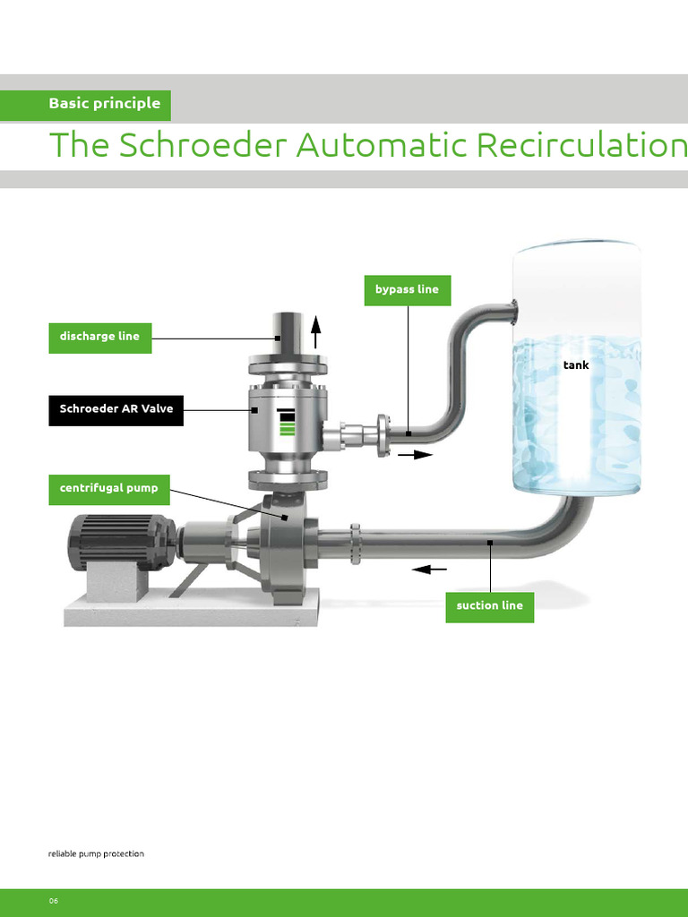 Schroeder Automatic Recirculation Valve Overview | PDF | Pump | Valve
