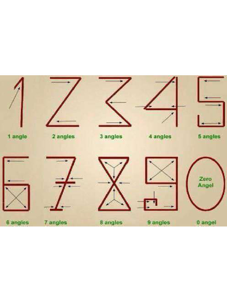 Angles of Number | PDF