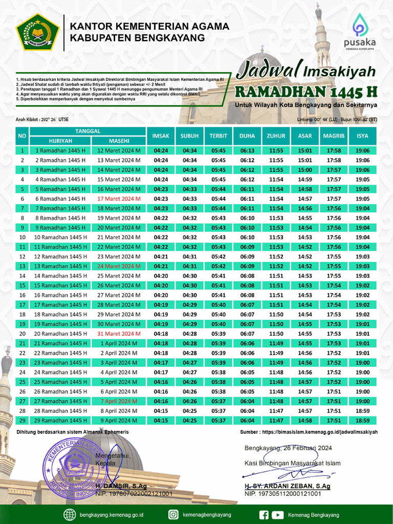 Jadwal Imsakiyah H + M | PDF