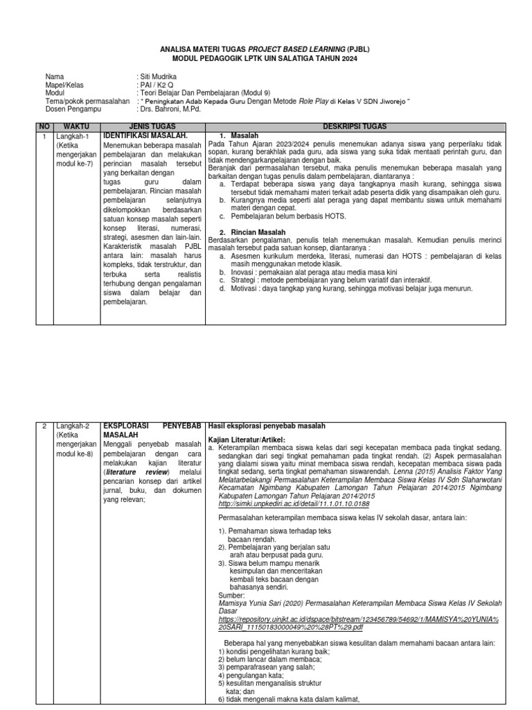 Siti Mudrika (PJBL) Analisis Materi Modul Pedagogik Modul 9 | PDF | Karier & Perkembangan | Seni