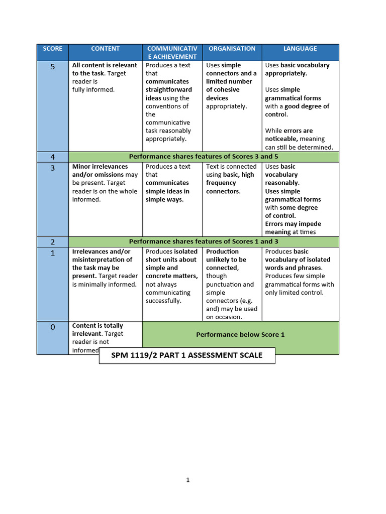 SPM 1119/2 Assessment Score Guide | PDF | Vocabulary | Writing