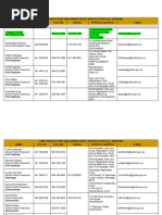 FINAL DPPs List Updated | PDF