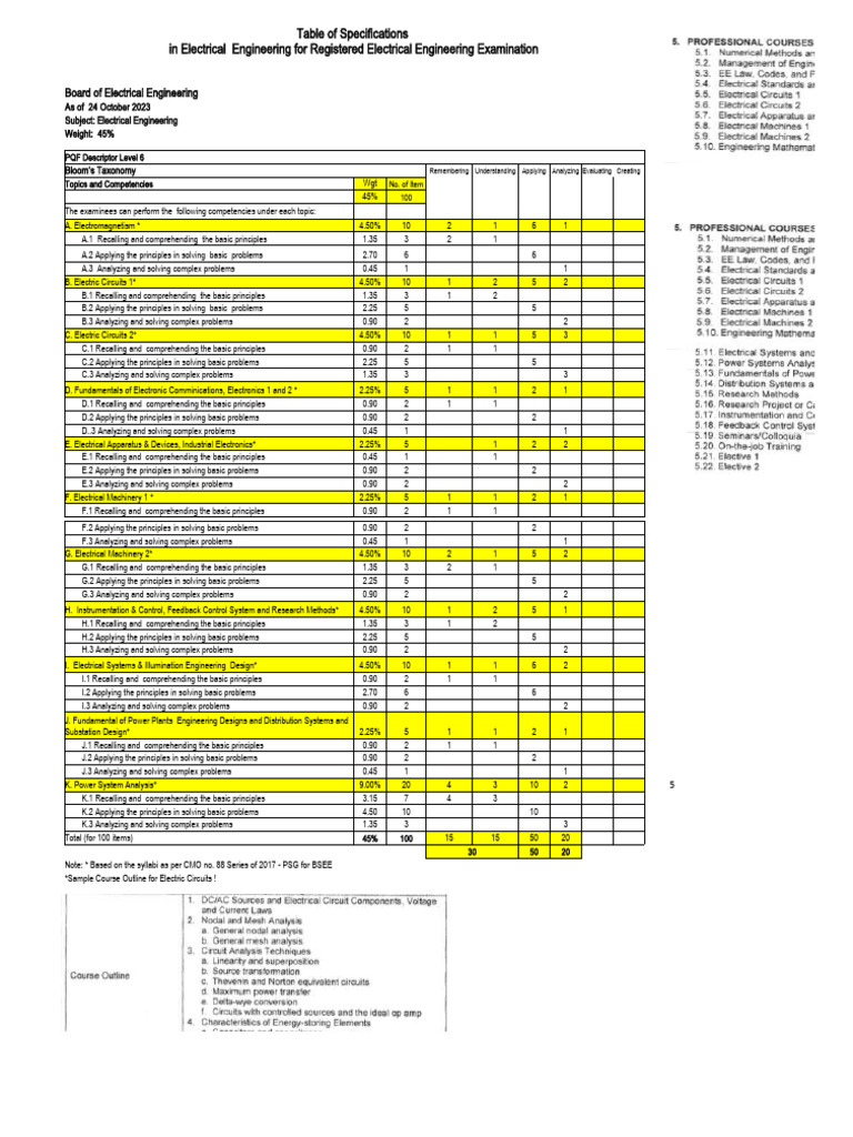 Tos in Ree Rme 24 October 2023 Prbee | PDF | Analysis | Engineering