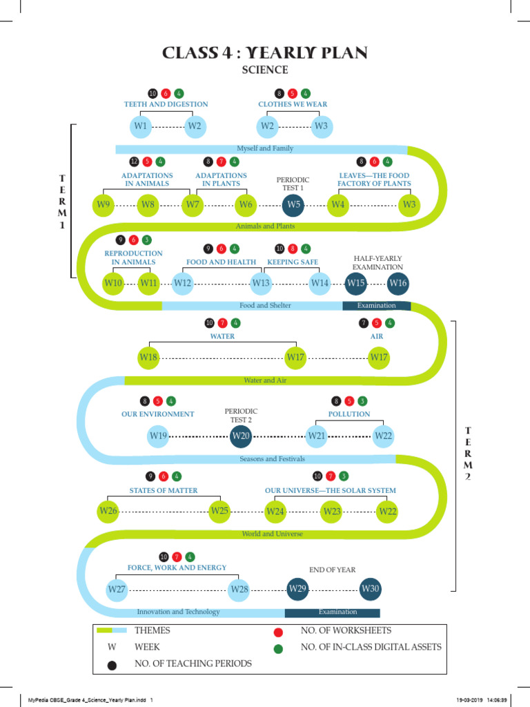 Class 4 Science Yearly Plan Overview | PDF | Nature