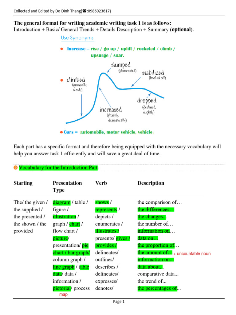 Task 1 Instruction and Voc | PDF | Pie Chart | Chart