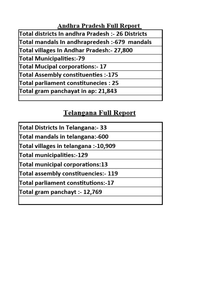 Ap&Tg Full Report | PDF