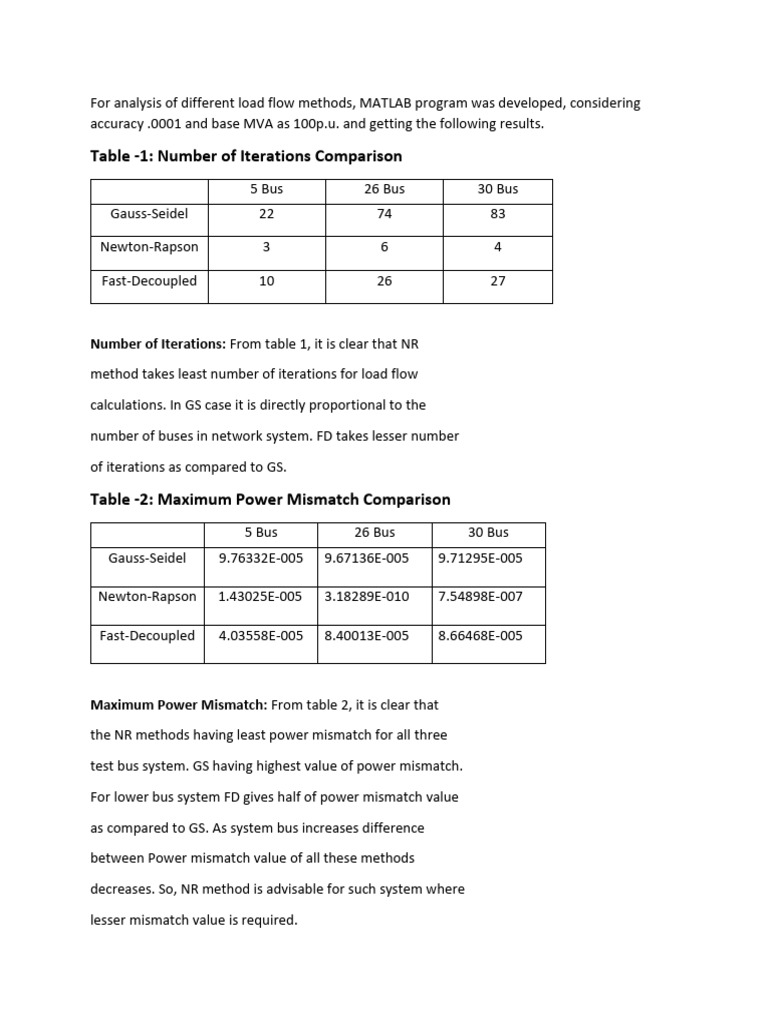 Capstone Project Work3 | PDF | Time Complexity | Computer Programming