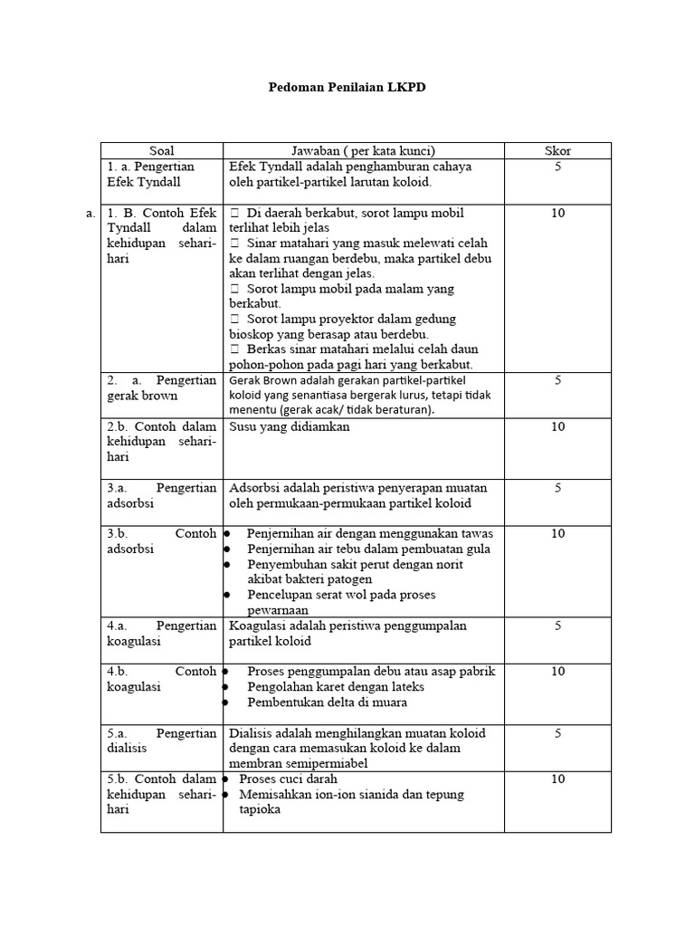 Uuye Ephb Rubrik Penilaian Kognitif | PDF