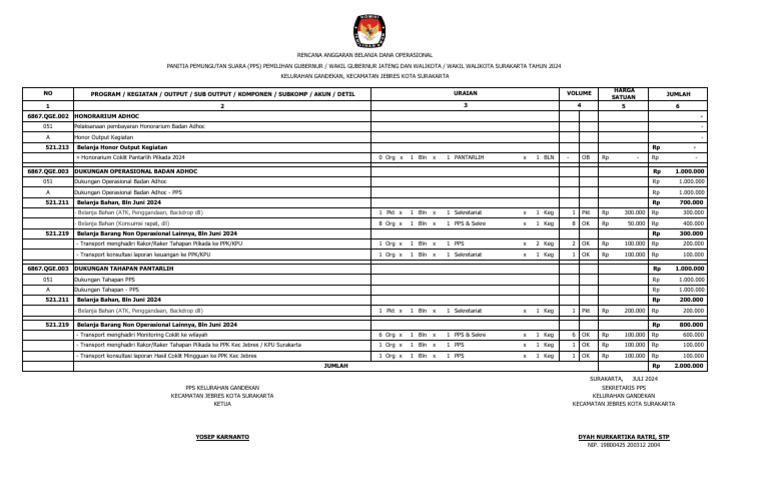 Konsep SPJ PPS Pilkada 2024 | PDF