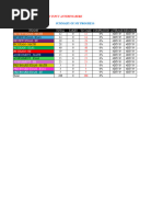Navy Final Multiple Score Guide | PDF