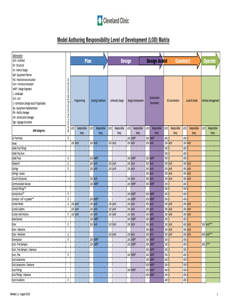 Cleveland Clinic - Model Authoring Responsibility LOD Matrix & Key R1.1 ...