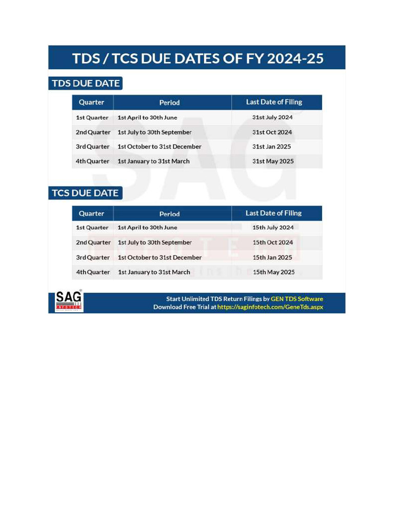 TDS Rate Chart Ay 2024-25 | PDF