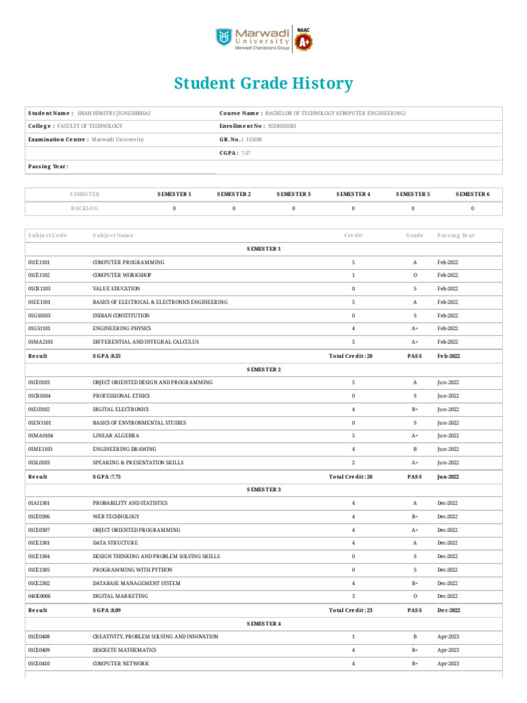 Student Grade History | PDF | Computing | Computer Science