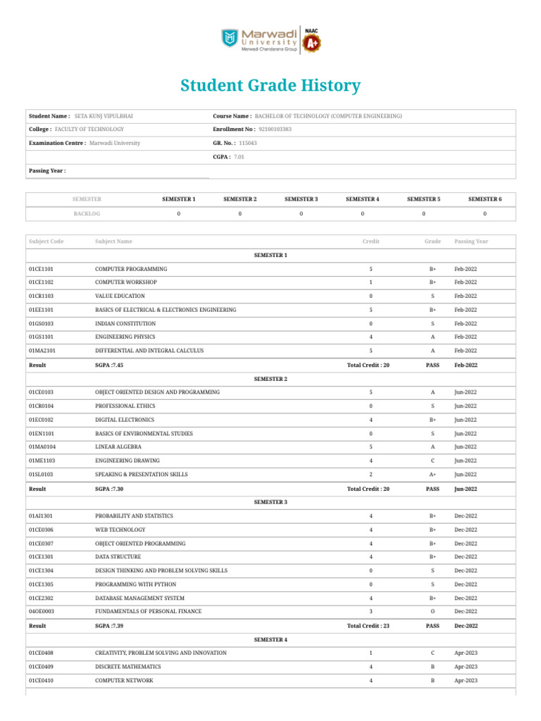 Student Grade History | PDF | Engineering | Computer Programming