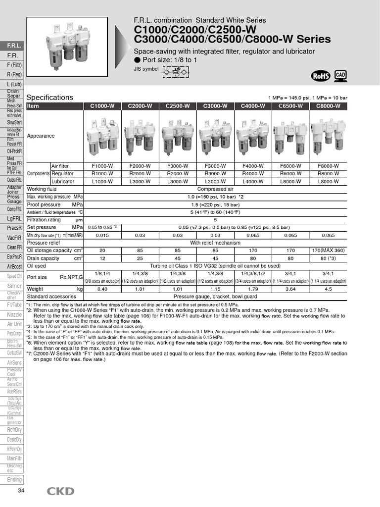 C - 0 - 0 Series Specifications・How to order・Dimensions (3MB) | PDF ...