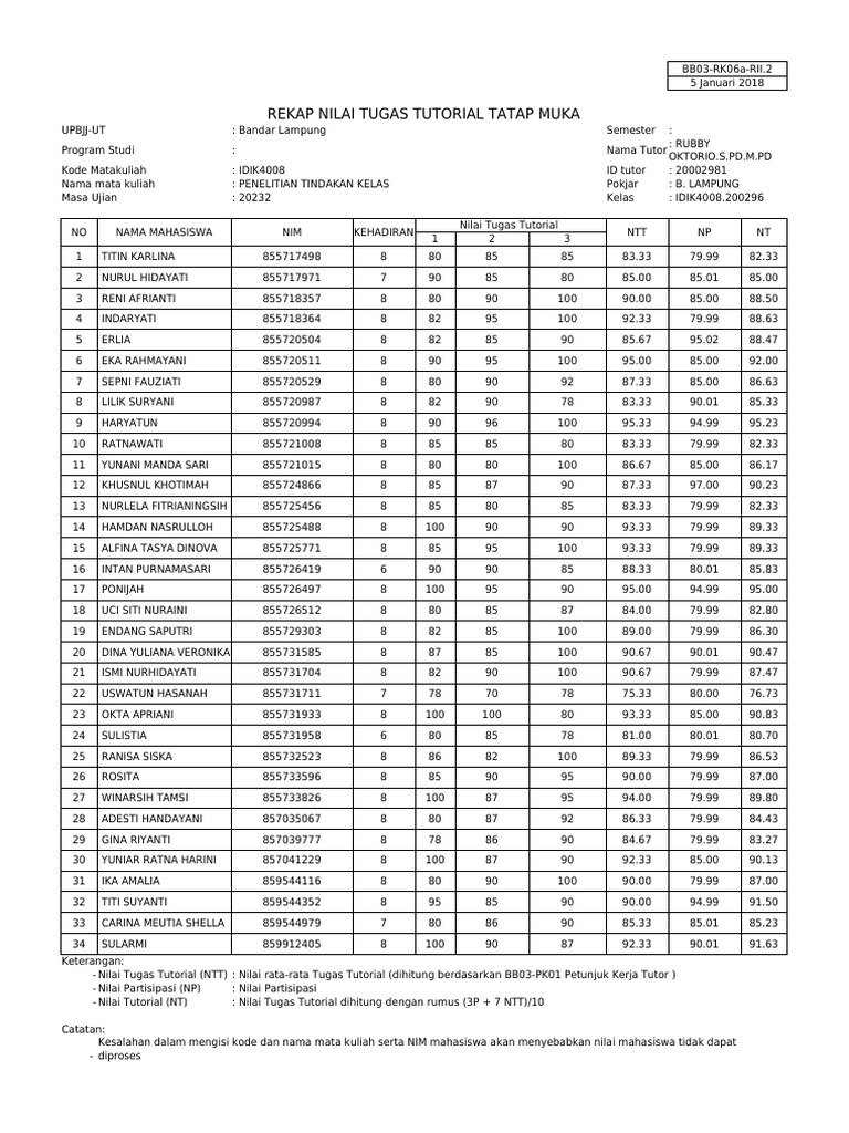 Rekapitulasi Tugas Tutorial PTK | PDF