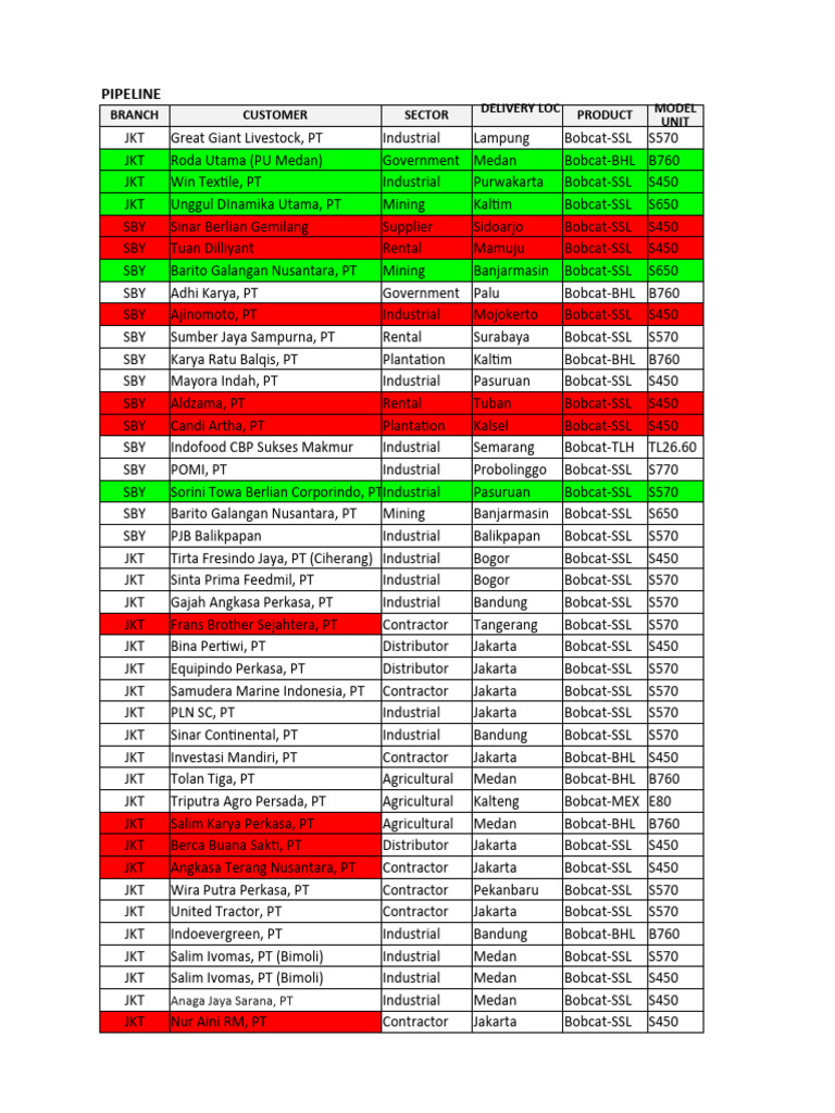 Pipeline and Inventory Report Mei 220602 | PDF | Jakarta