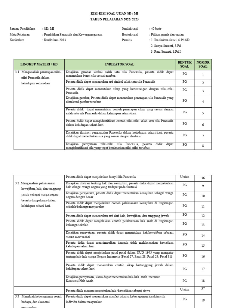 01 KISI-KISI SKL PKN 2022 2023 | PDF