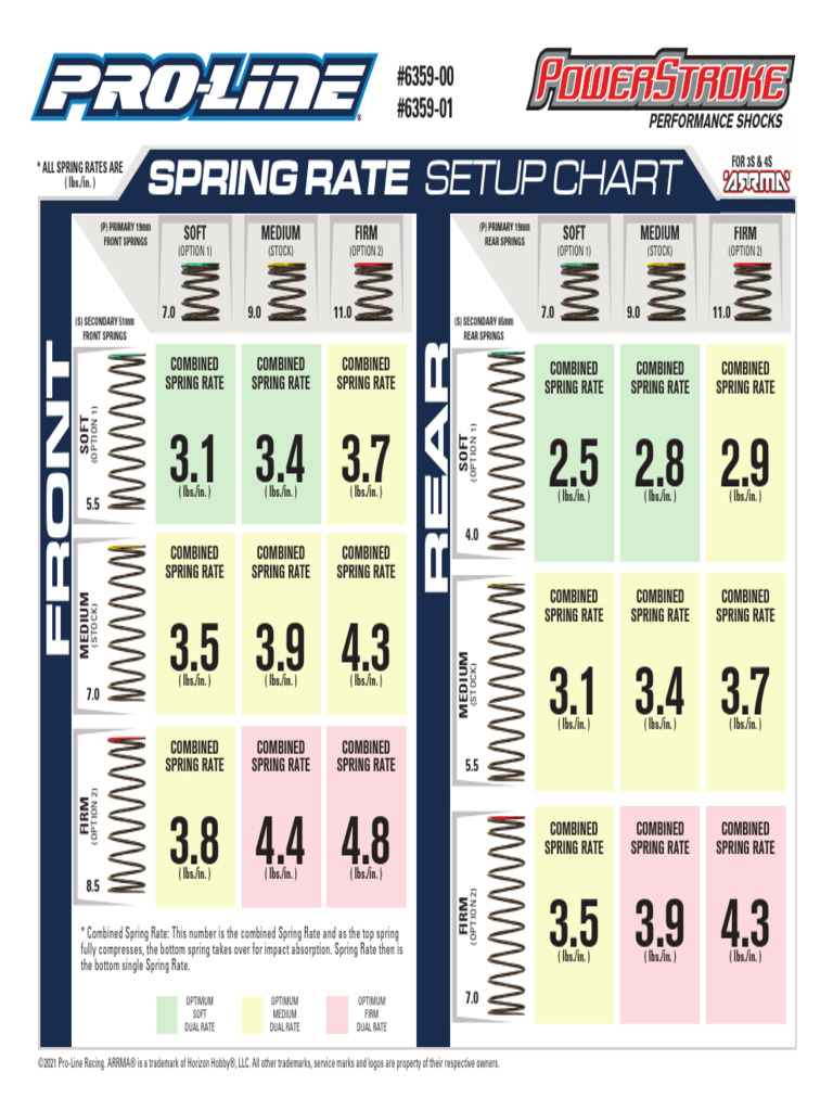PRO635900 01 Spring Rate Chart | PDF | Cars Of The United States | Vehicles