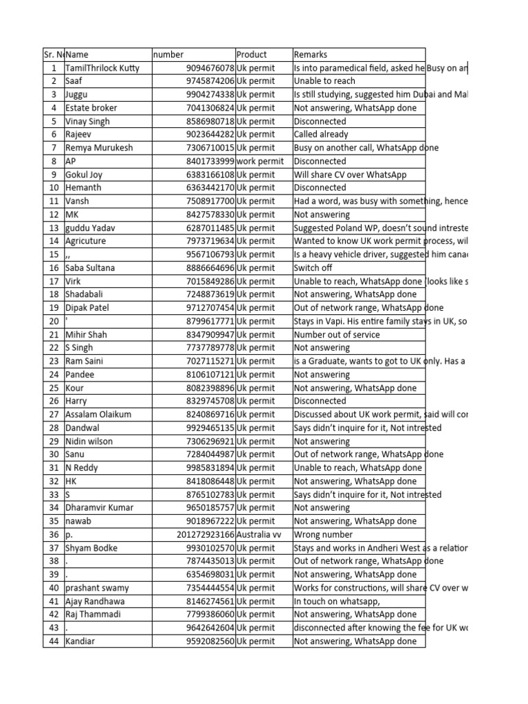 8 Aug Whatsapp Leads | PDF