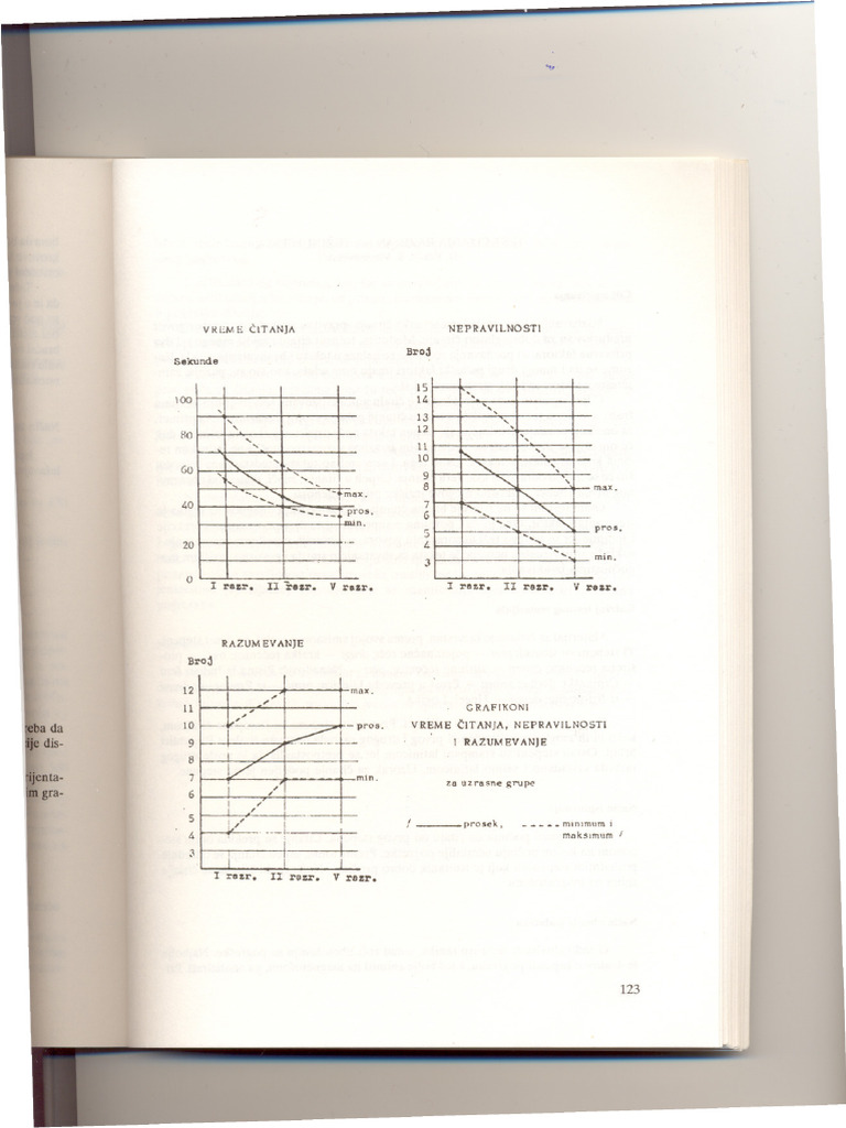 Grafikoni Za Trodimenzionalni Test Citanja | PDF