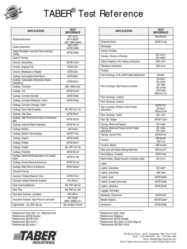 Taber Test Reference by Application - 2 | PDF | Flooring | Textiles