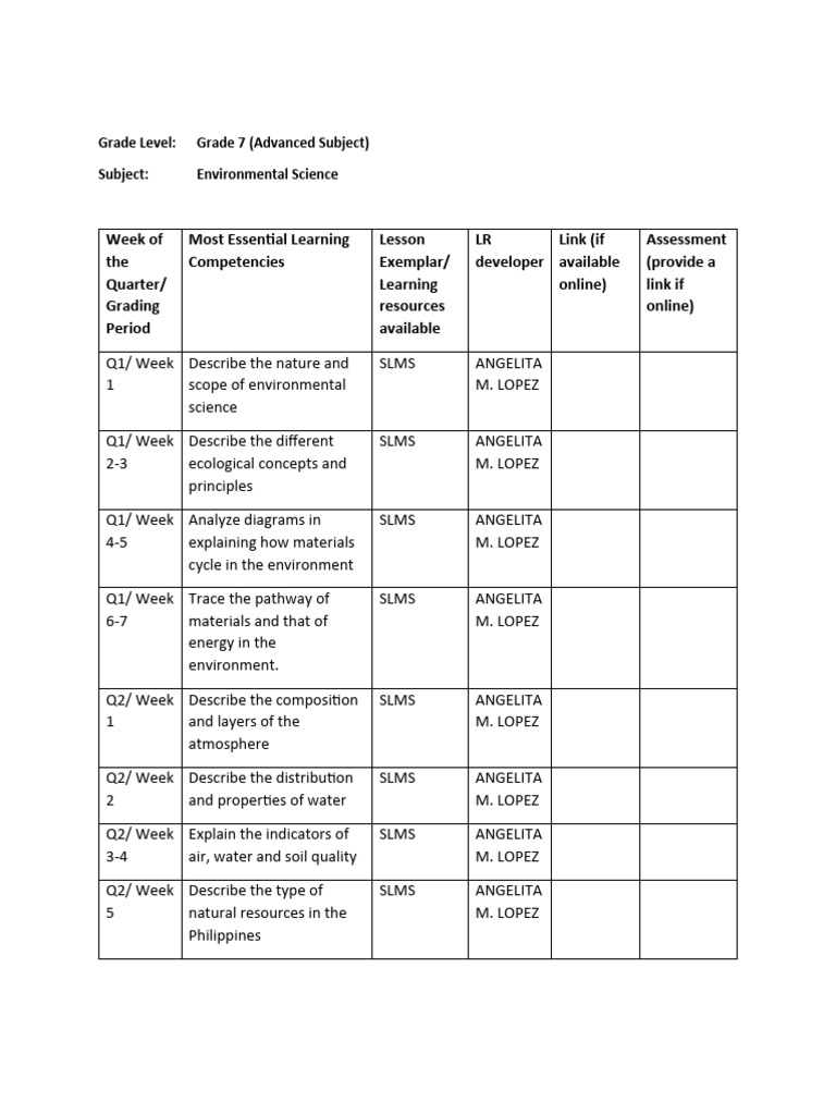 Grade 7 Environmental Science Curriculum | PDF | Natural Environment ...