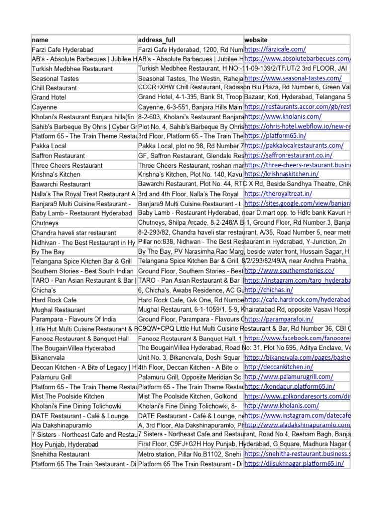 Lime | PDF | Foodservice | Food And Drink Preparation