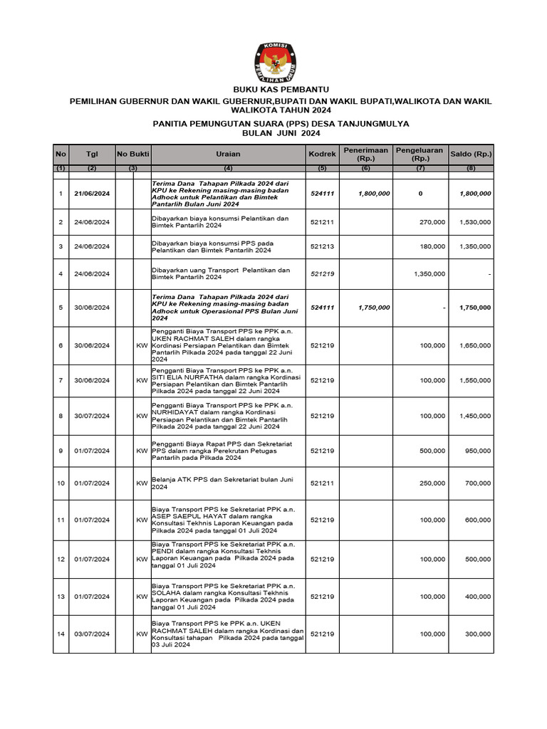 Bku - PPS Tjy PKJ | PDF