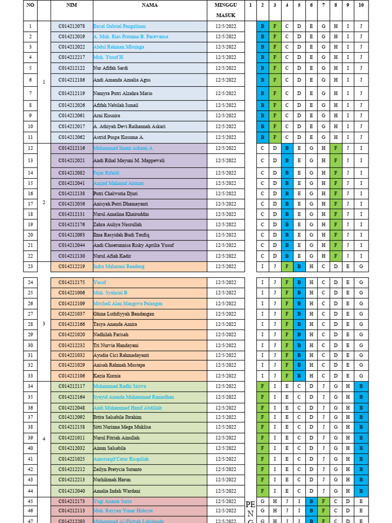 Nama Periode NOV 2022-JAN 2023 | PDF