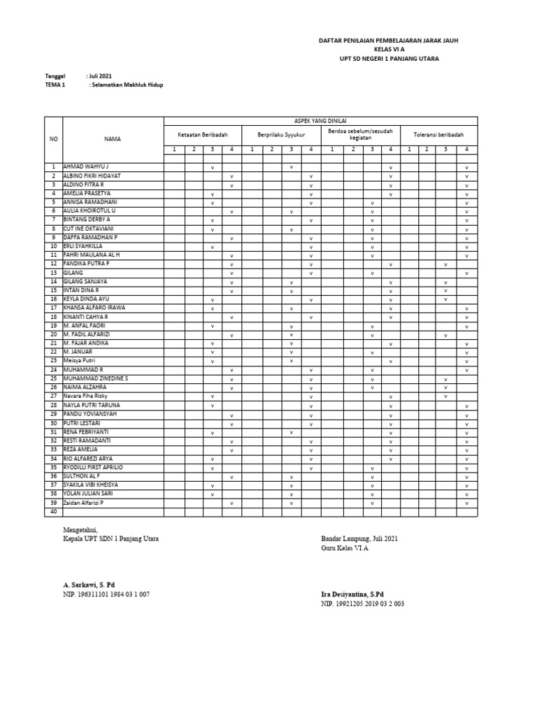 PENILAIAN Tema K1 K2 K3 K4 | PDF