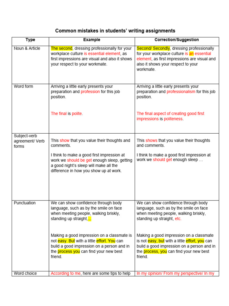 Common Mistakes In Students Writing Assignments Pdf Linguistic