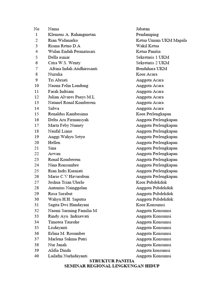 nama_nama_panitia[1] | PDF