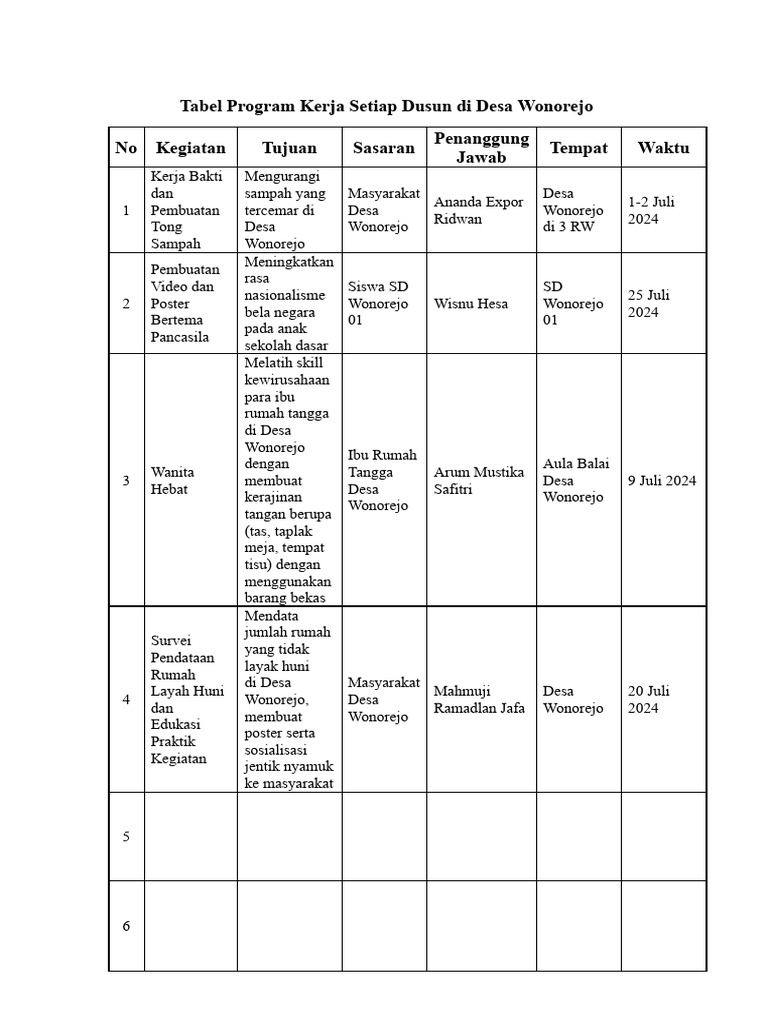 Tabel Program Kerja Setiap Dusun Di Desa Wonorejo | PDF