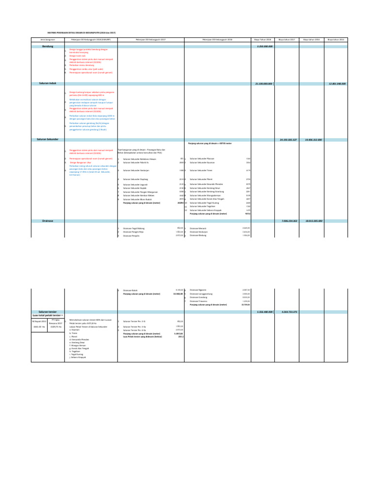 Matriks Pekerjaan 2017 Dan SIMURP | PDF