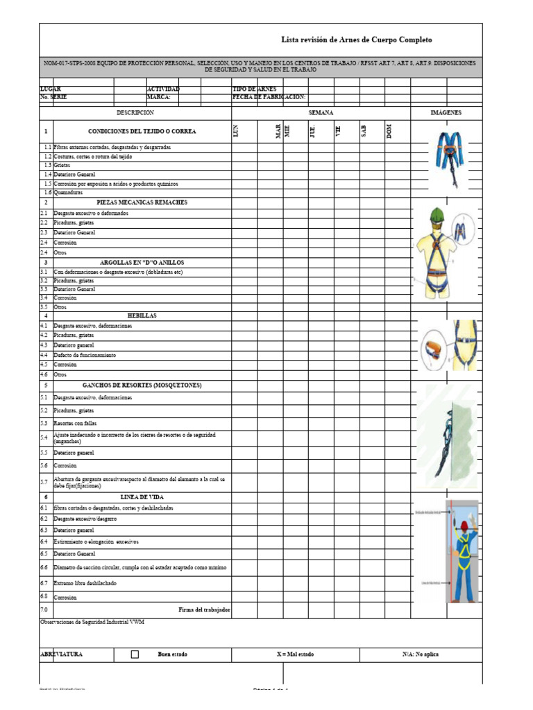 Check List Pabsa Arnes Completo | PDF