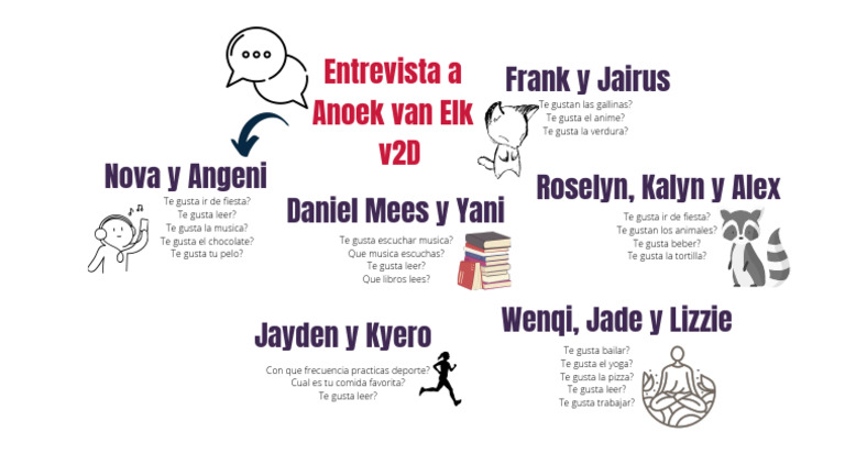 2D Anoek, Proyecto | PDF