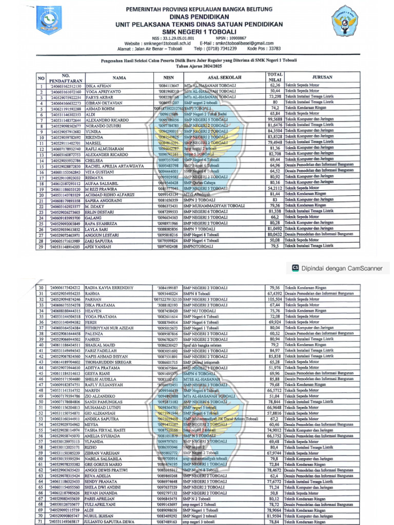 SMKN 1 Toboali | PDF