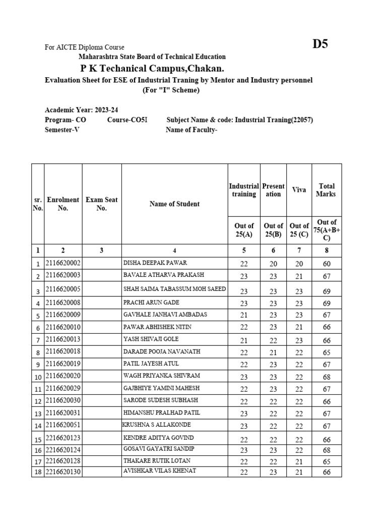 Itr 23-24 | PDF | Career And Technical Education