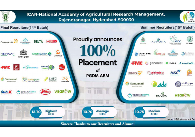 100 Placement of PGDM ABM Students | PDF